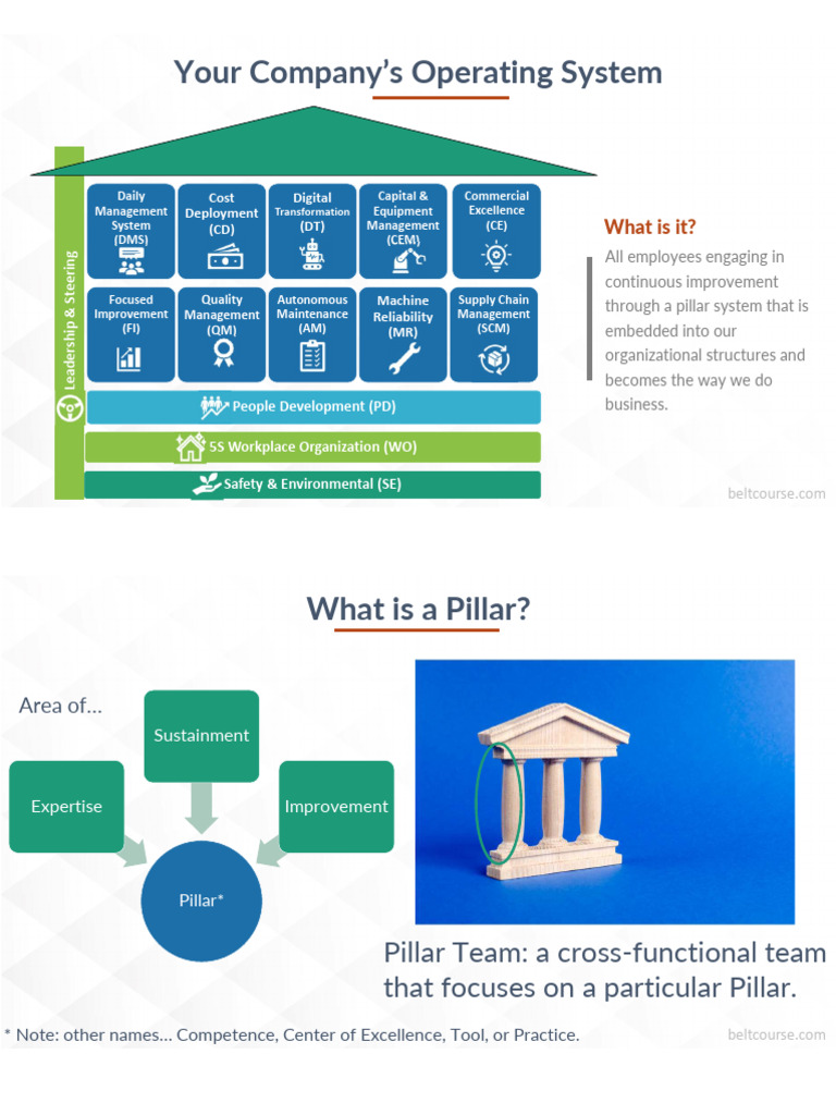 SCM Pillars for Continuous Improvement | PDF | Logistics | Warehouse