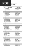 Reddy Surnames and Gothrams | PDF