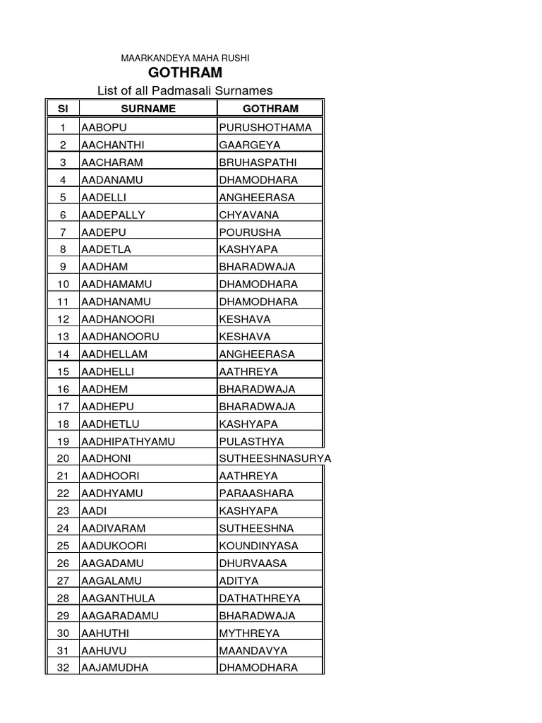 Padmashali Caste Surnames and Gotras | PDF | Mythological Characters ...
