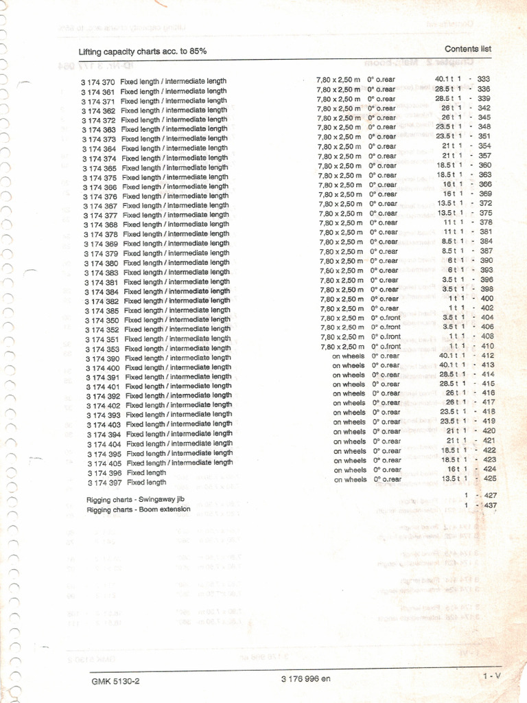 Grove GMK 5130 Lado (A) | PDF