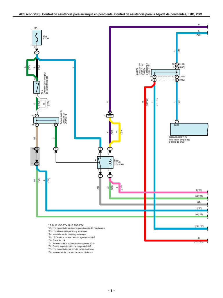 Abs VSC | PDF | Bienes manufacturados | Tecnologías automotrices