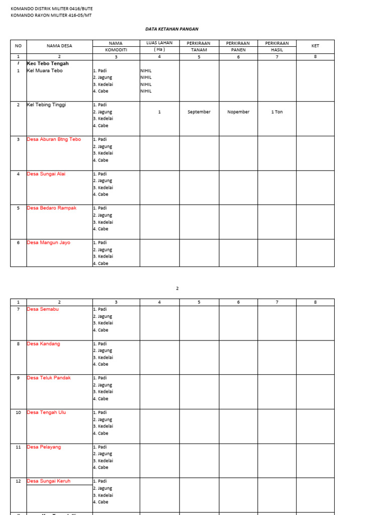 Han Pangan Desa Penapalan | PDF