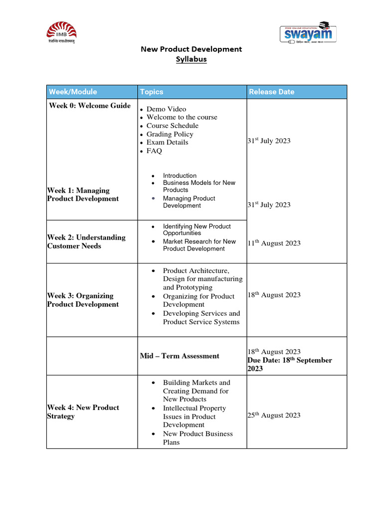 New Product Development | PDF