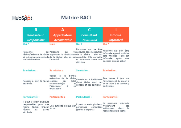 Modèle de Matrice RACI en Excel | PDF