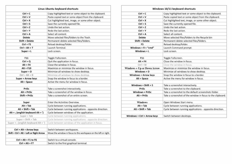 Keyboard Shortcuts - Linux Ubuntu and Windows 10/11 | PDF