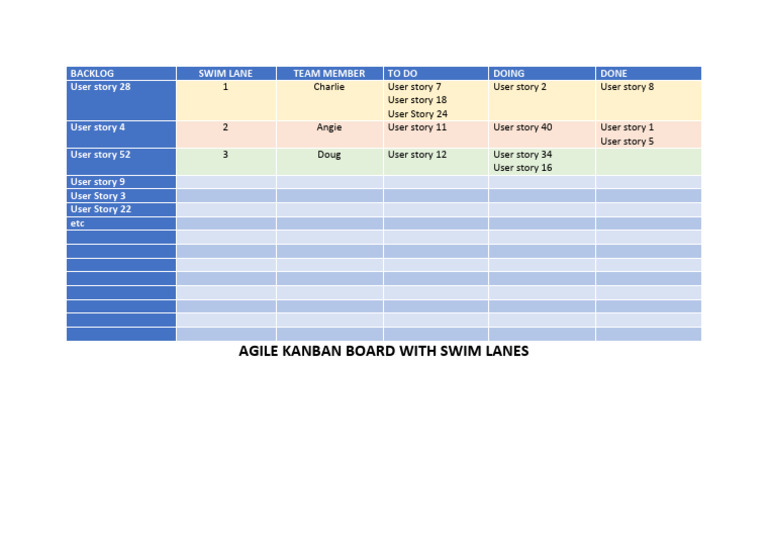 Agile Kanban Board With Swim Lanes - Template | PDF