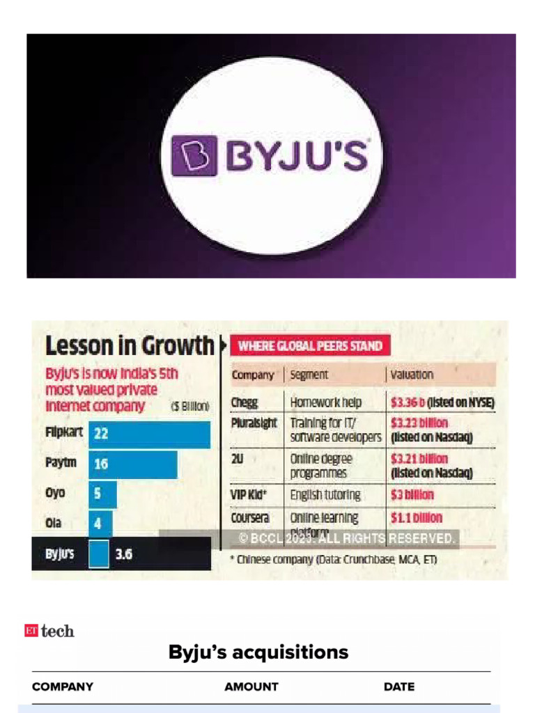 BYJUS Case Study | PDF | Startup Company | Small Business & Entrepreneurs