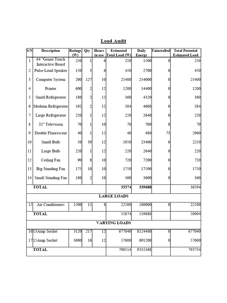 Load Audit For G Lab | PDF | Machines | Building Technology