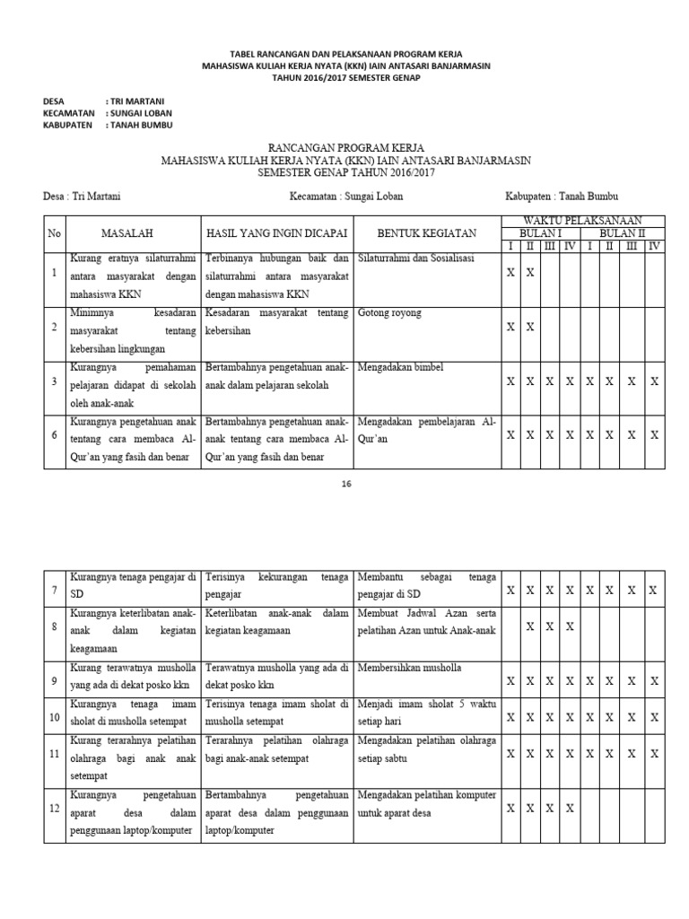 Tabel Rancangan Dan Pelaksanaan Program Kerja KKN 2017 | PDF