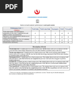 WIDA Speaking Scoring Scale GR 1 12 | PDF | Cognition | Human Communication