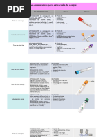 Colores de Tubos Vacutainer | PDF | Sangre | Coagulación