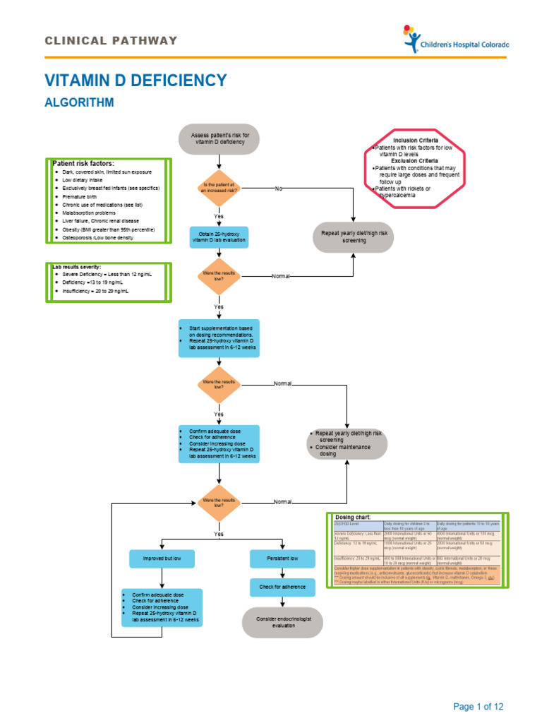 Vitamin D Deficiency Pathway | PDF | Vitamin D | Clinical Medicine