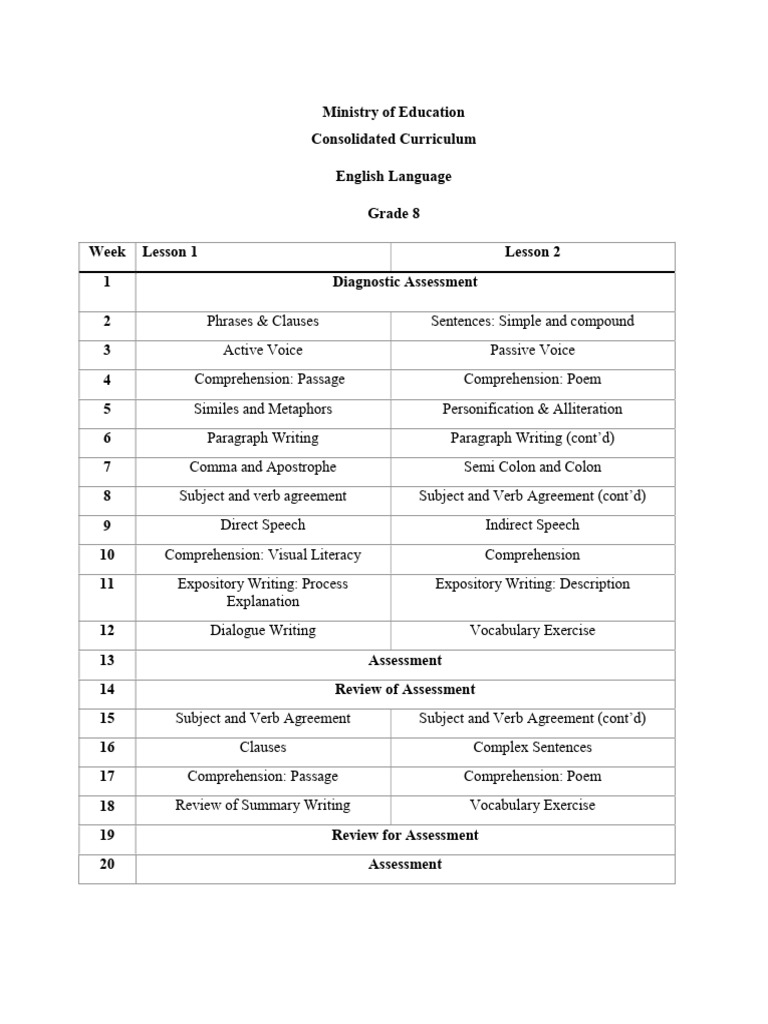 Grade 8 English Language Curriculum | PDF | Noun | Adjective