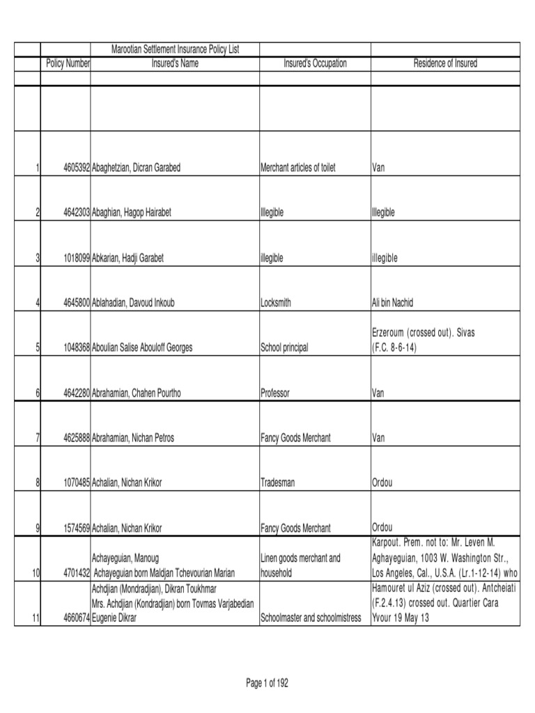 Policy List | PDF | Textiles