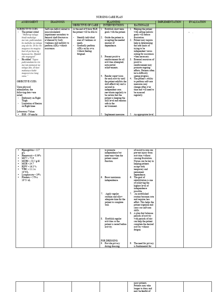 Nursing Care Plan for Self-Care Deficit | PDF | Clinical Medicine ...