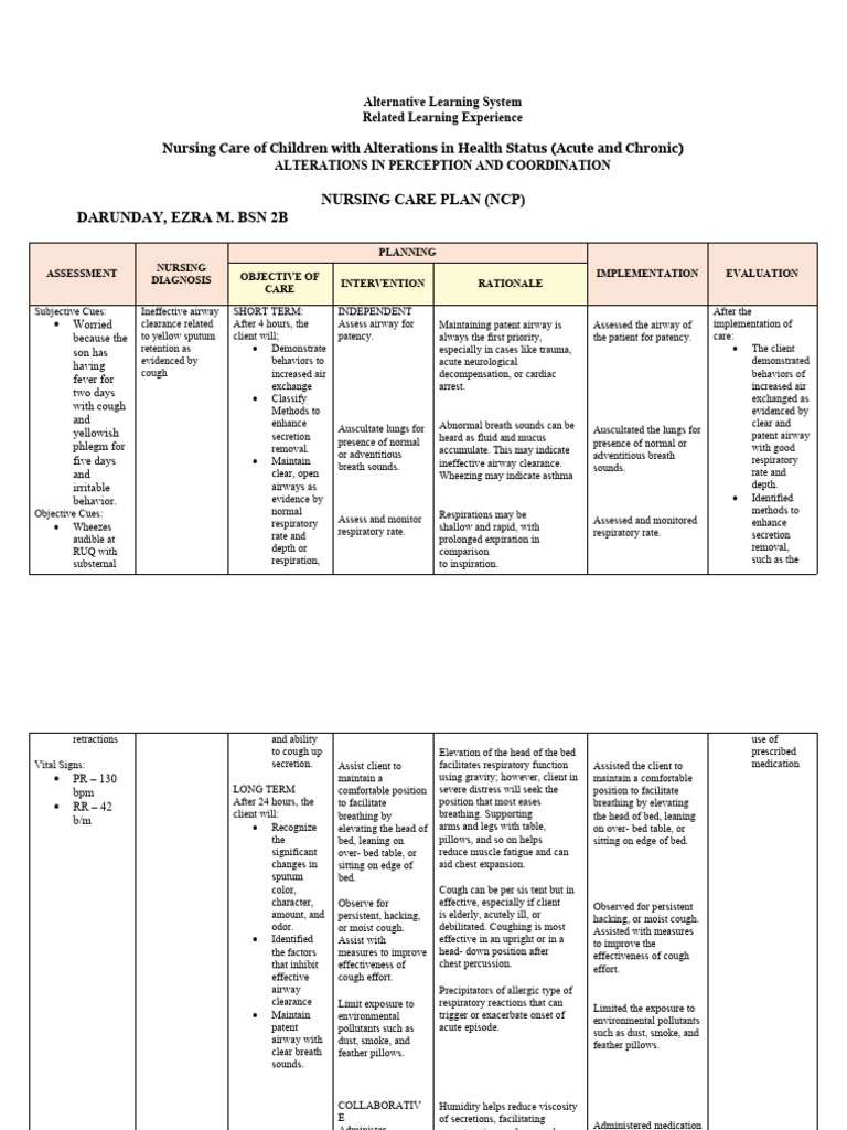Darunday NCP Rotation 6 | PDF | Cough | Respiratory Tract