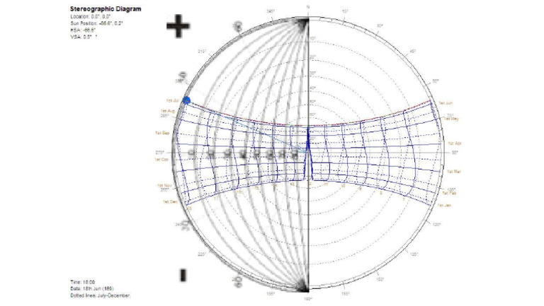 Sunpath Dan Protractor | PDF