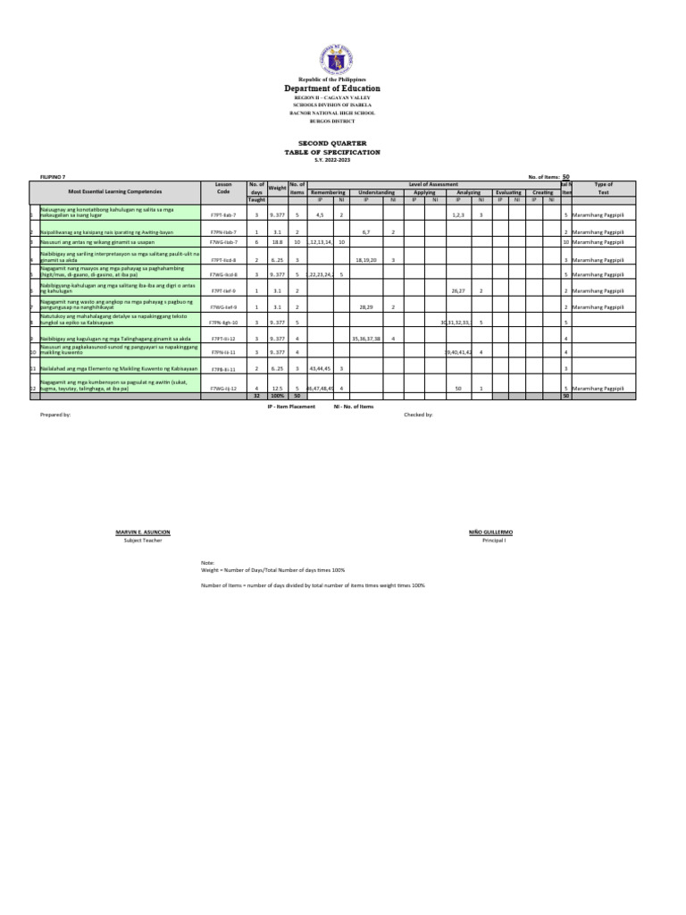 Table-of-Specification 2022-2023 G7 | PDF