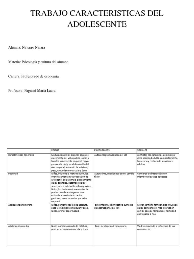Características Físicas, Psicológicas y Sociales, Del Adolescente | PDF ...