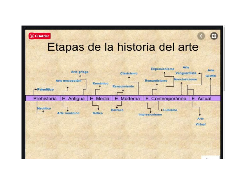 Linea Del Tiempo Del Arte | PDF
