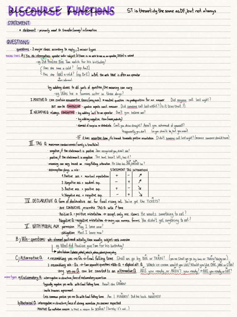 Sentence Types And Discourse Functions Pdf Linguistics Grammar