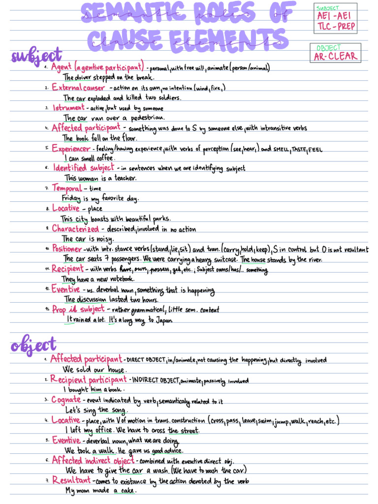 Semantic Roles of Clause Elements | PDF