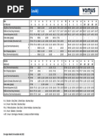 Lista de CEPs de Ubatuba/SP | PDF