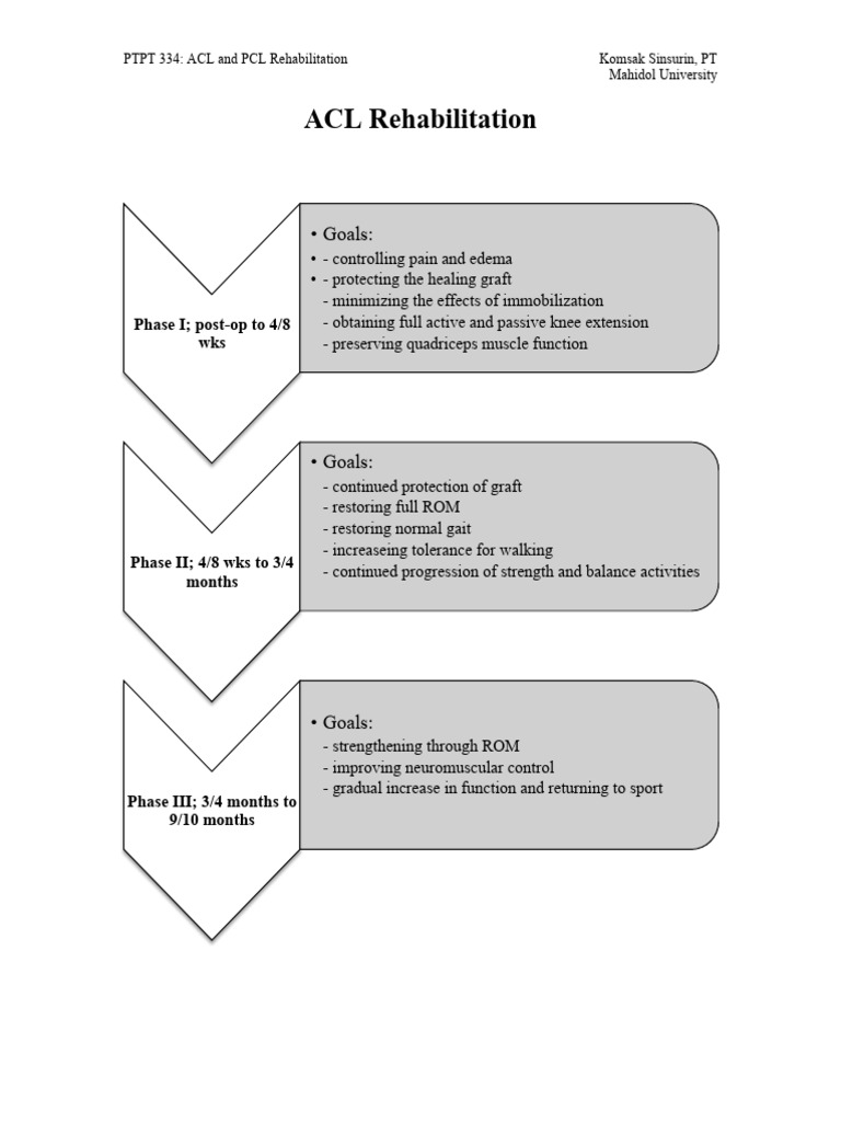 ACL and PCL Rehabilitation | PDF | Knee | Clinical Medicine