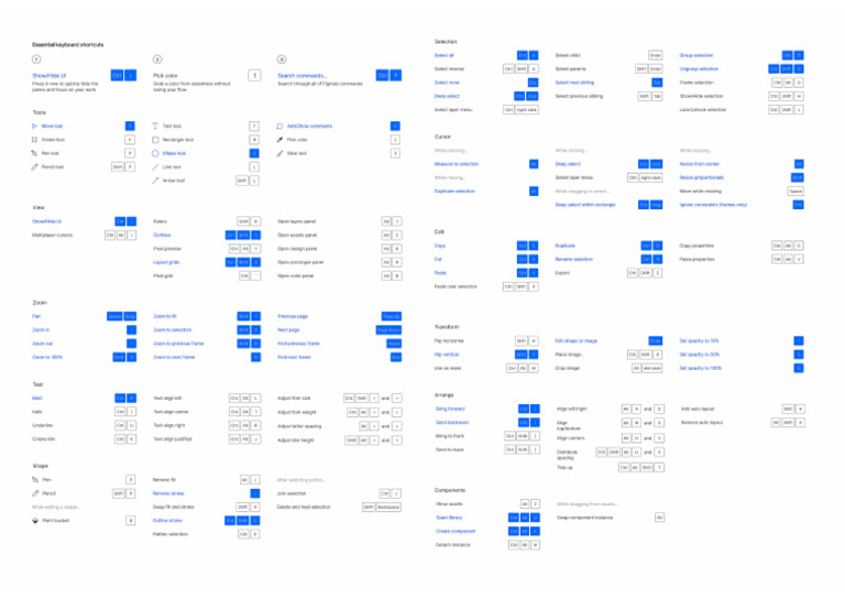 Figma Windows Cheat Sheet | PDF