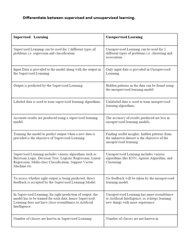 Machine Learning Questions | Download Free PDF | Machine Learning ...