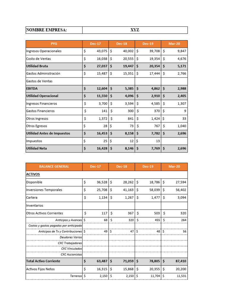 Análisis Financiero de XYZ 2017-2020 | PDF | Rentabilidad sobre ...