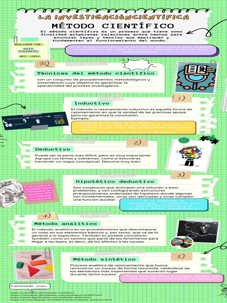 Infografía La Investigación Científica | PDF | Método científico ...