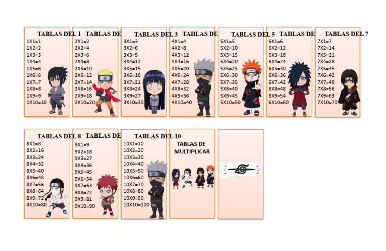 Tablas Naruto | PDF