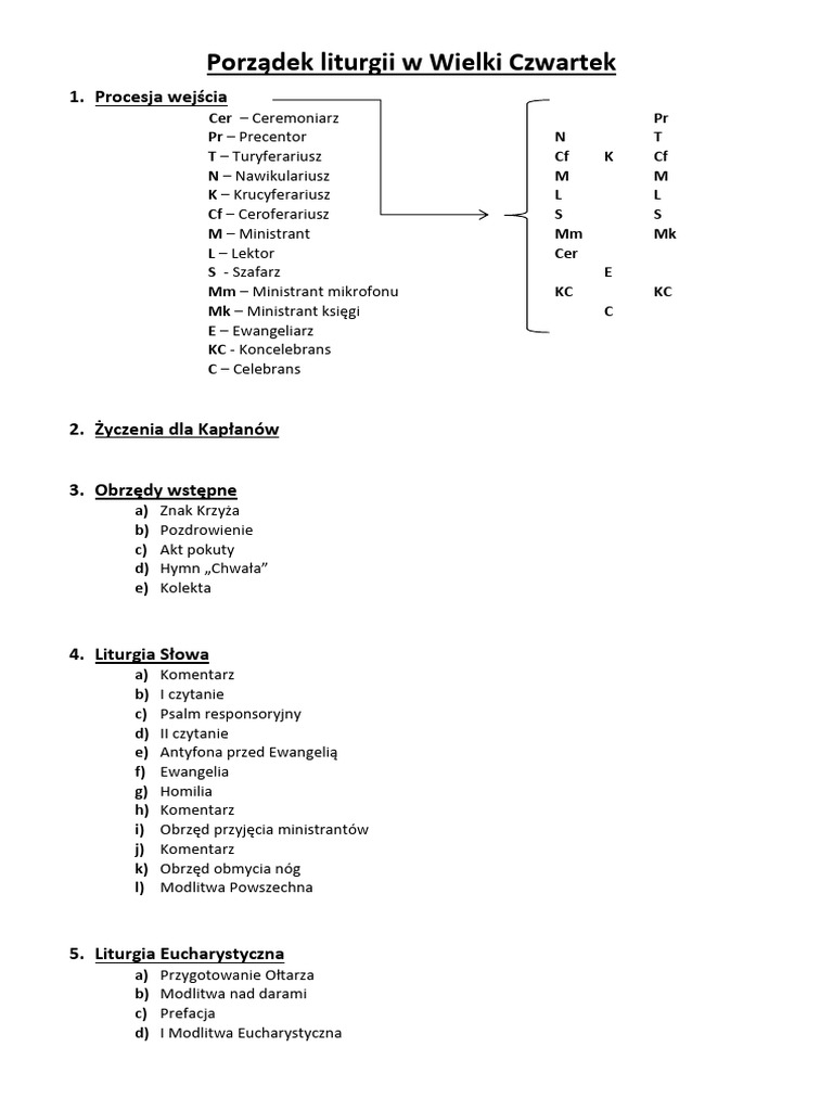 Porz - Dek-Liturgii1.pdf Filename - UTF-8''Porządek-liturgii1 | PDF
