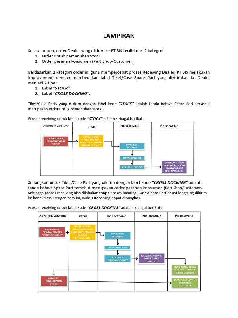 Lampiran Surat Informasi Cross Docking | PDF
