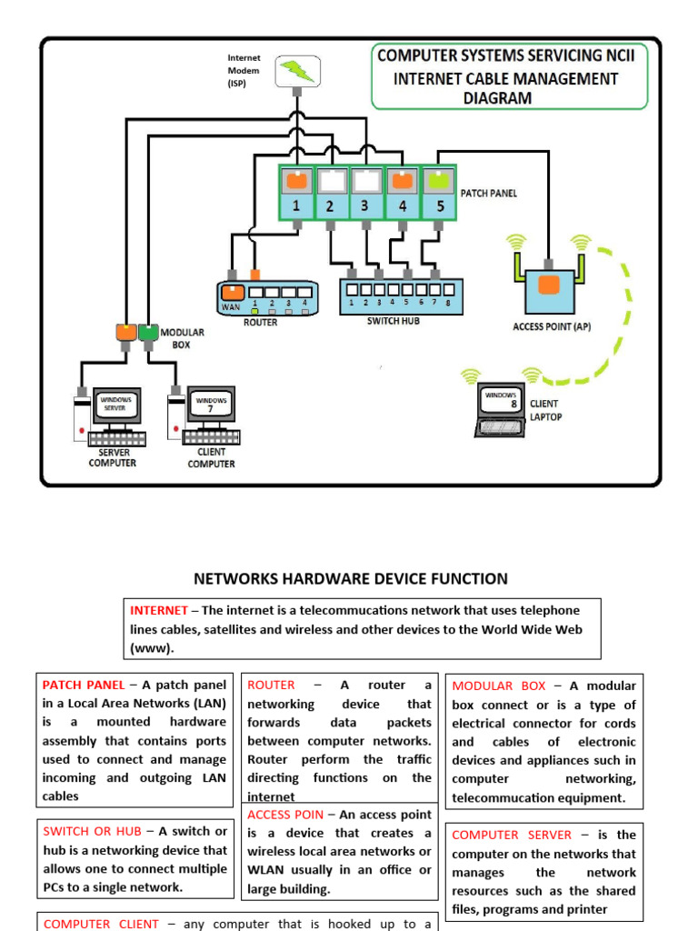CSS New Cable Management Diagram 2023 | PDF
