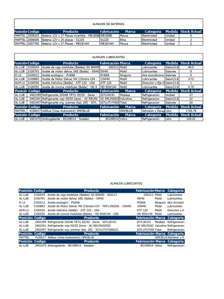 Inventario Pdf Tornillo Aceite De Motor