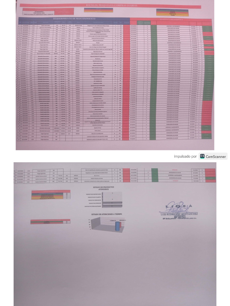 Black Log Octubre | PDF