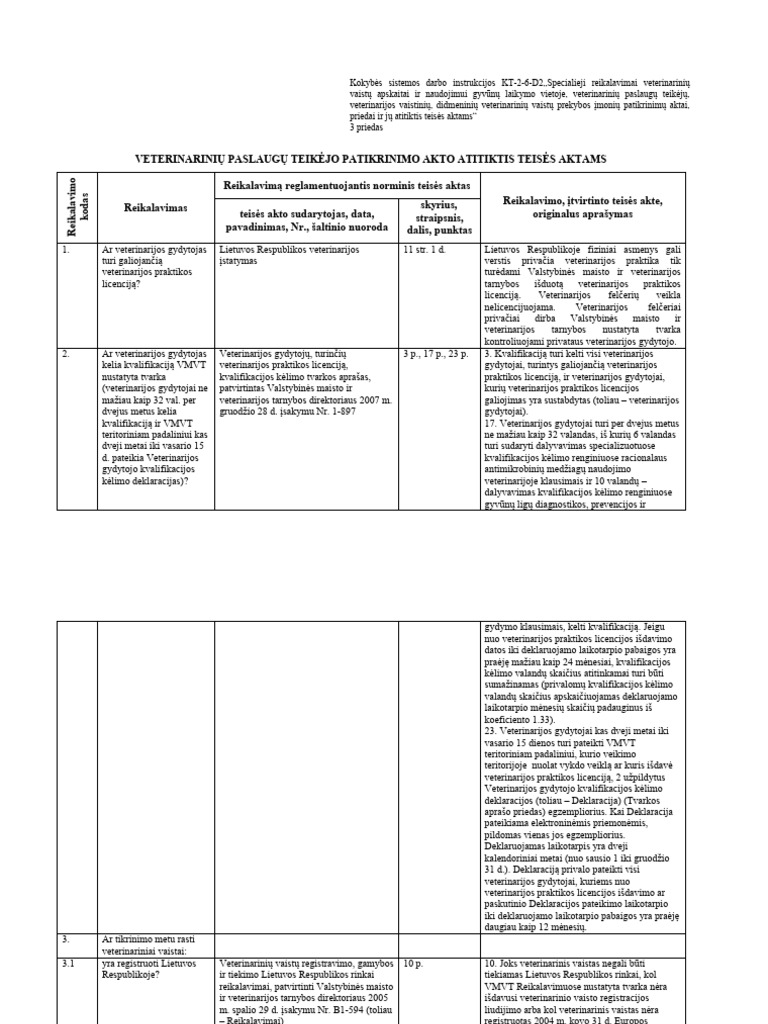 kt-2-6-d2 - 3 - Priedas 2 | PDF
