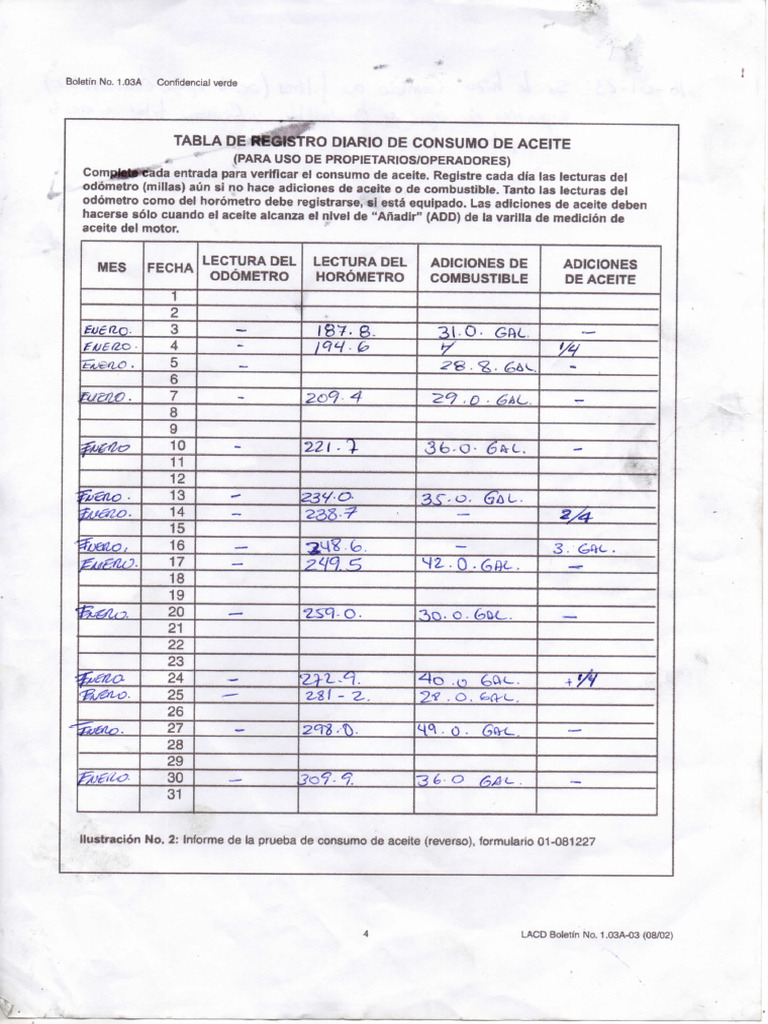 Registro Diario de Consumo de Aceite | PDF
