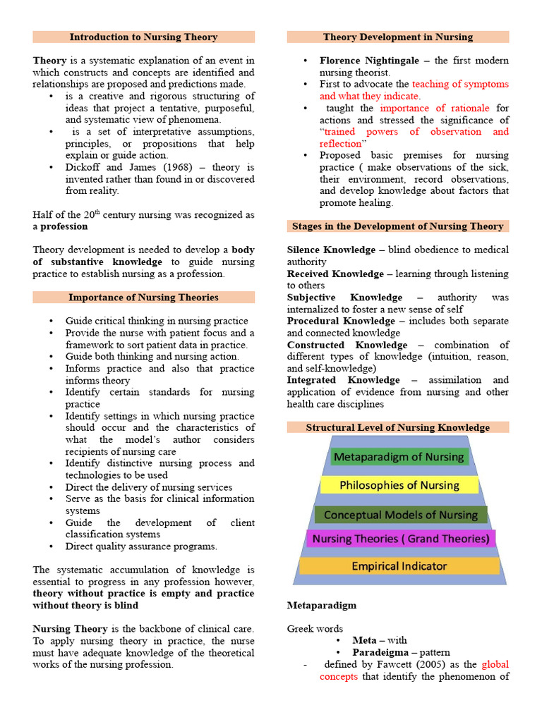 TFN Reviewer | PDF | Theory | Concept
