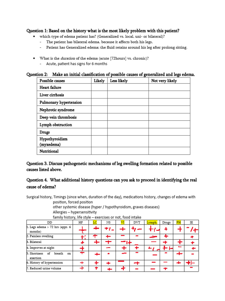 CBCR - Edema | PDF | Edema | Heart
