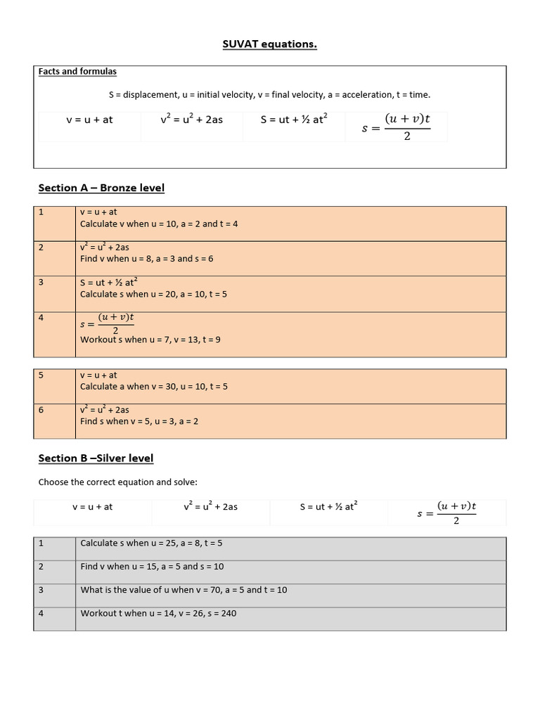 SUVAT Equations PHYSICS | PDF | Acceleration | Velocity SUVAT Equations PHYSICS | PDF | Acceleration | Velocity