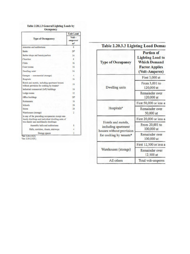 Pec Tables | PDF