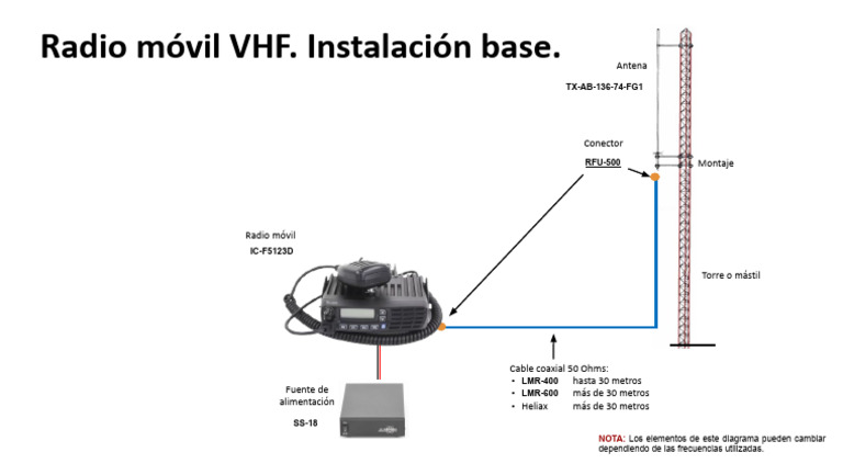 Conexion VHF (Instalacion Base) | PDF
