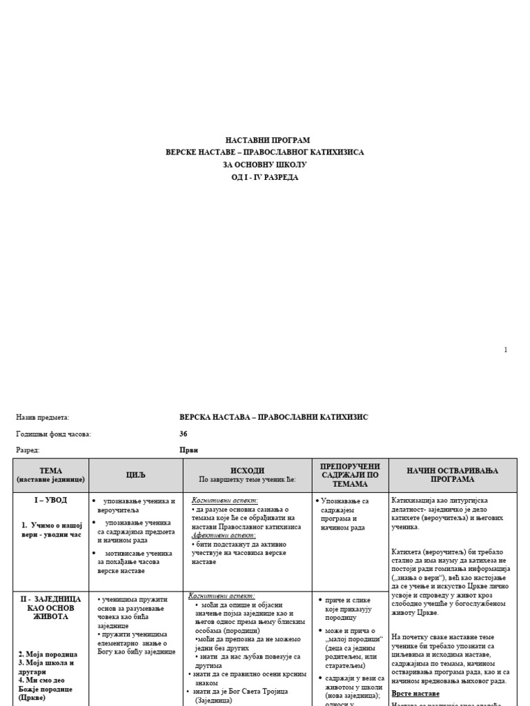 I - IV R. - OŠ - CILJEVI I ISHODI | PDF