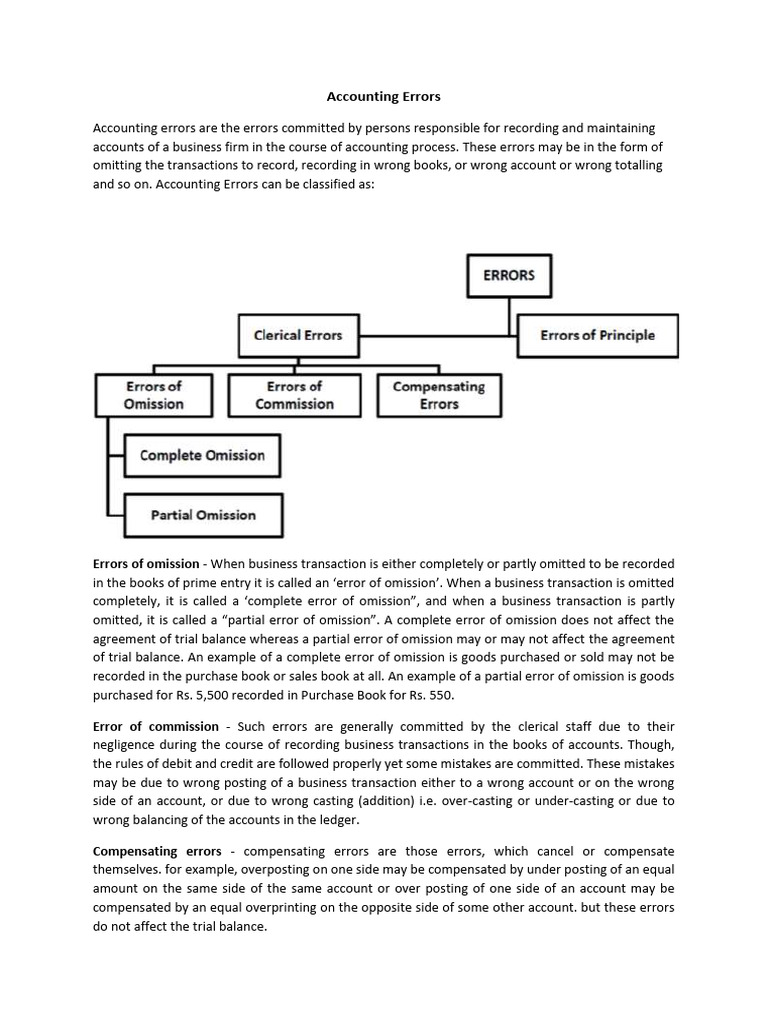 Types of Accounting Errors Explained | PDF