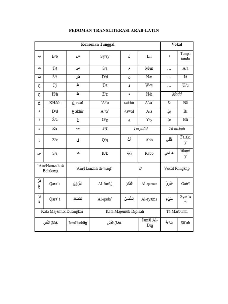 Pedoman Transliterasi Arab | PDF