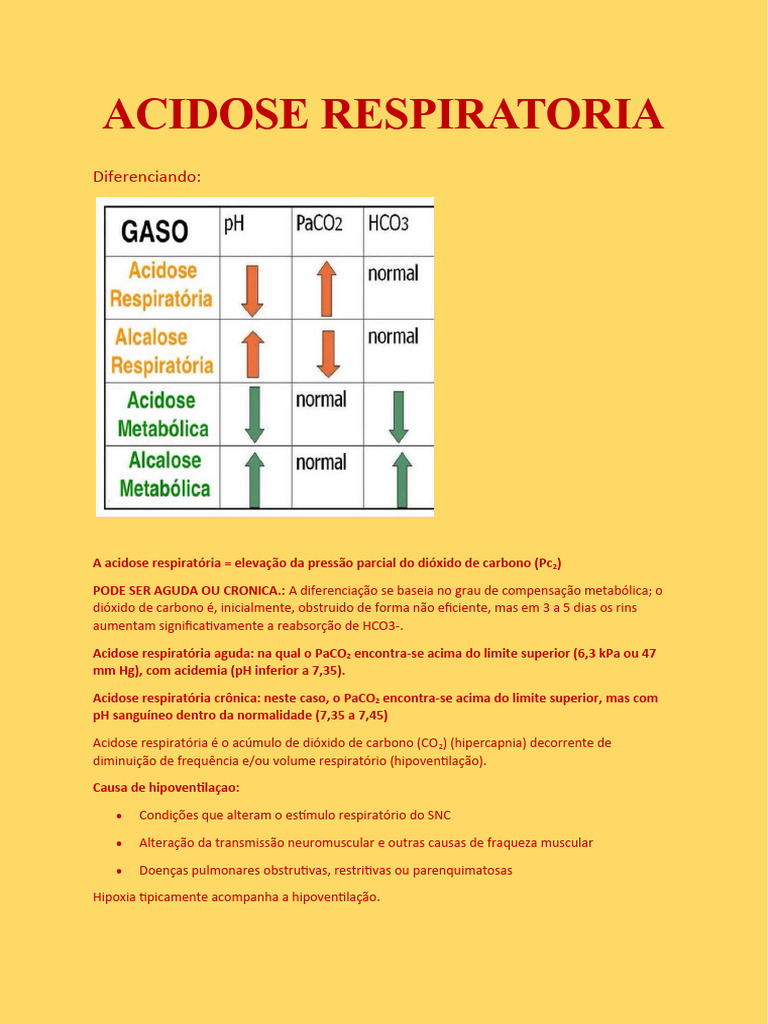 Causas e Tratamento da Acidose Respiratória | PDF