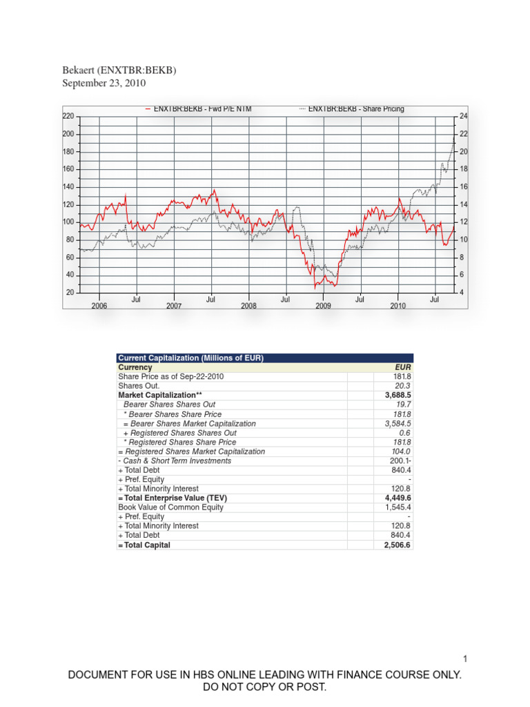 Bekaert Analysis | PDF | Tire | Euro